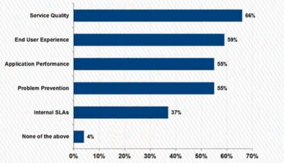 End user experience testing made easier with NMSaaS